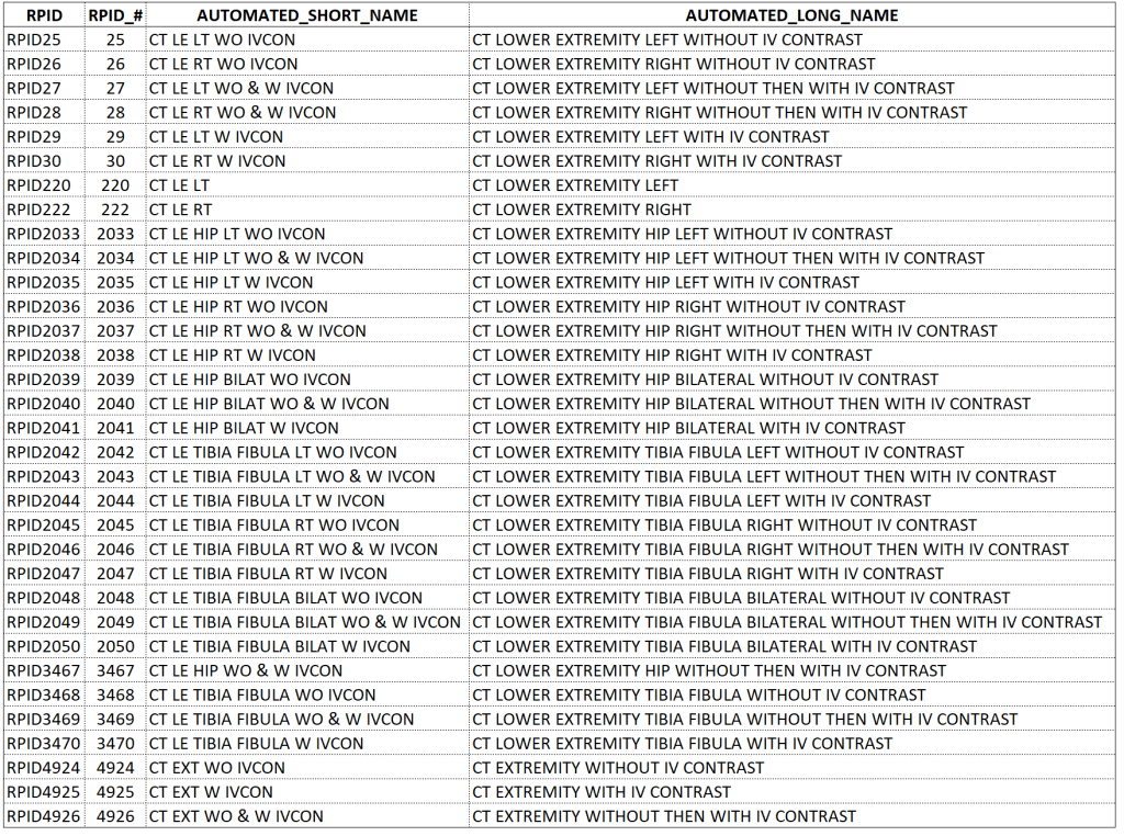 Exam Name Mapping Guide – A Useful Tool – Dose Registry Support Services